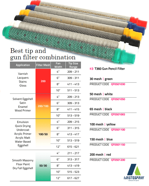 Gun Pencil Filter for TriTech T360 Gun – Abode Academy